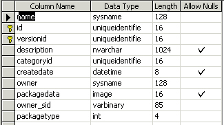 Transfer DTS package SQL Server - Databases - Spiceworks Community