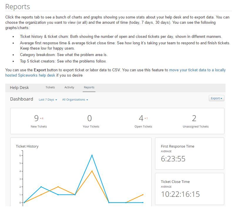 Report For My Tickets Spiceworks Support Spiceworks Community