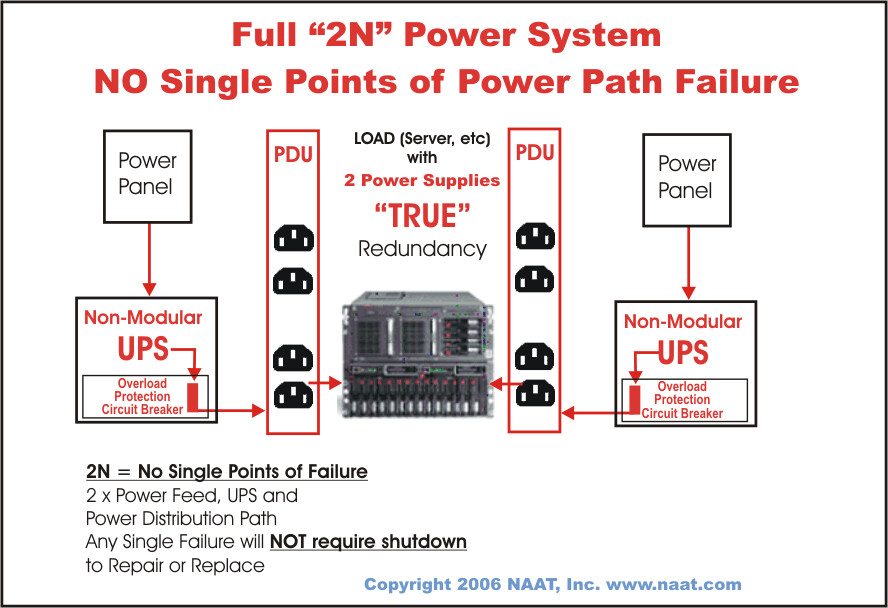 UPS failure - Hardware & Infrastructure - Spiceworks Community