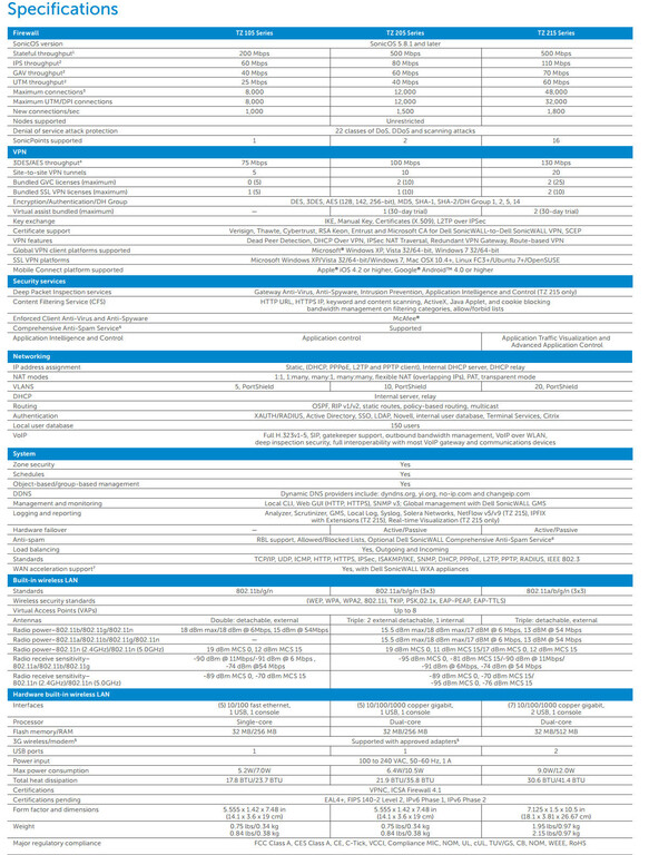 How to understand firewall specifications - Security - Spiceworks Community