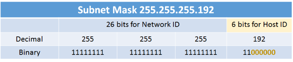 How To Calculate A Subnet Mask Networking Spiceworks Community