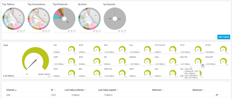 Intermittent network storm-ish - Networking - Spiceworks Community