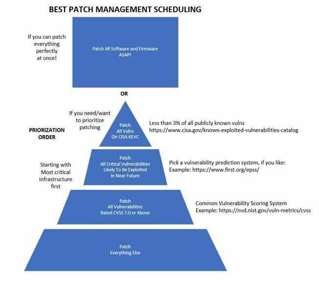 Best Patch Management Schedule - Security - Spiceworks Community