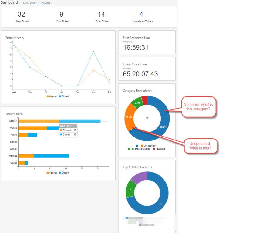 Dashboard 74 Modifications Spiceworks Support Spiceworks Community