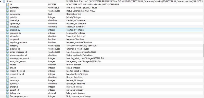 Reporting SQL Column Names - Spiceworks Support - Spiceworks Community