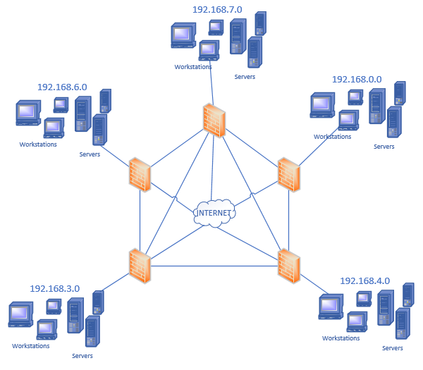 Partial Network Availability - Networking - Spiceworks Community