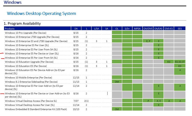 Best way to 'step-up' to Windows 10 E5? - Software & Applications ...