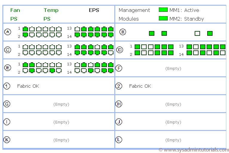 How To Setup Vlans On Hp Switches Hardware Spiceworks Community