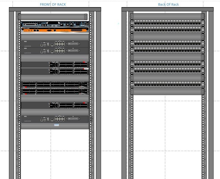 Okay to mount patch panels and switches in one server rack ...