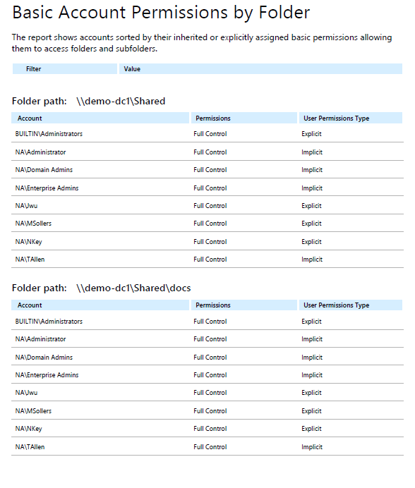 New Free Tool From Netwrix - Effective Permissions Reporting - Software ...