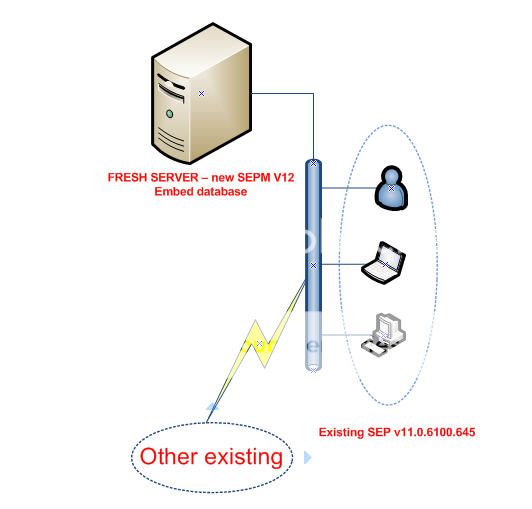 How to make our existing SEP client v11 communicate/update from new ...