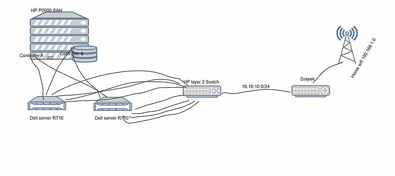 Hyper-V failover cluster Nic teaming - Virtualization - Spiceworks Community