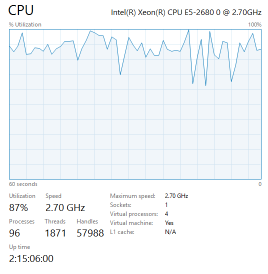 Hyper V Host Cpu Running Slower Than It Should Be Virtualization Spiceworks Community