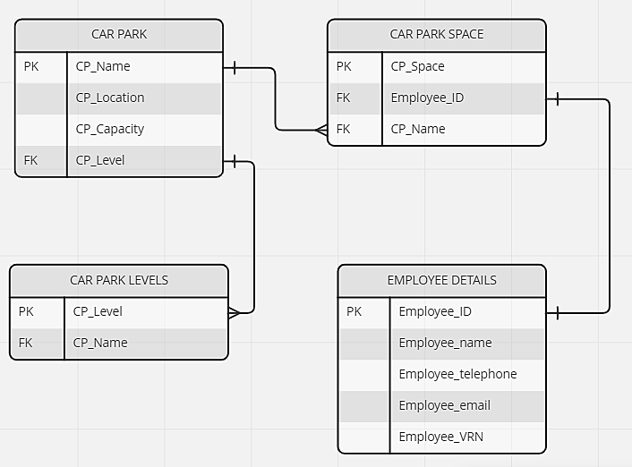 ** Please check this ERD ** - #5 by reyaaz - Databases - Spiceworks Community