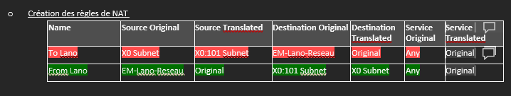 NAT translating with SonicWall for overlapping Site to Site networks - Security - Spiceworks ...
