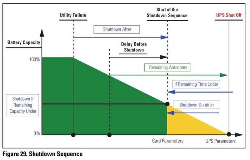 UPS power state - after power loss and battery depletion - Hardware ...