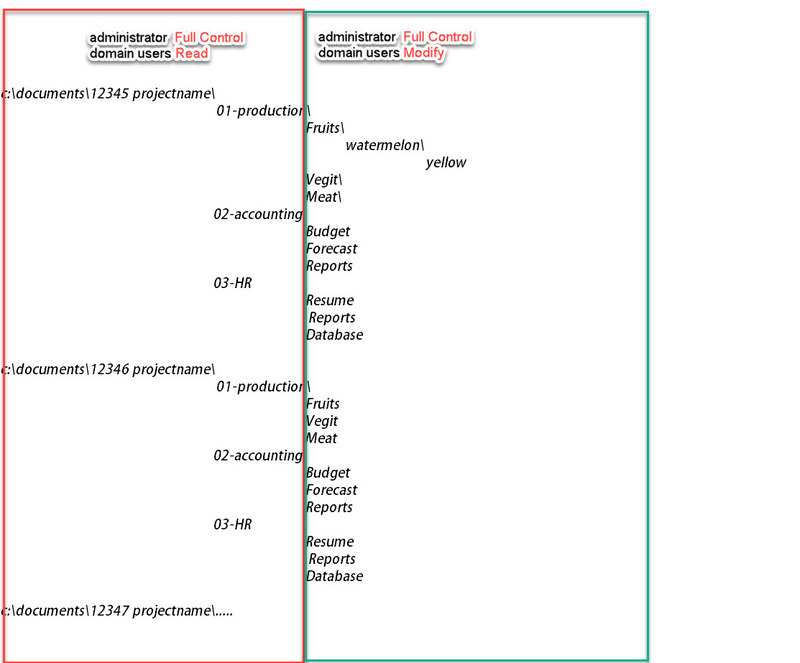 Need help with Batch file - cd & loop icacls - Programming & Development - Spiceworks Community