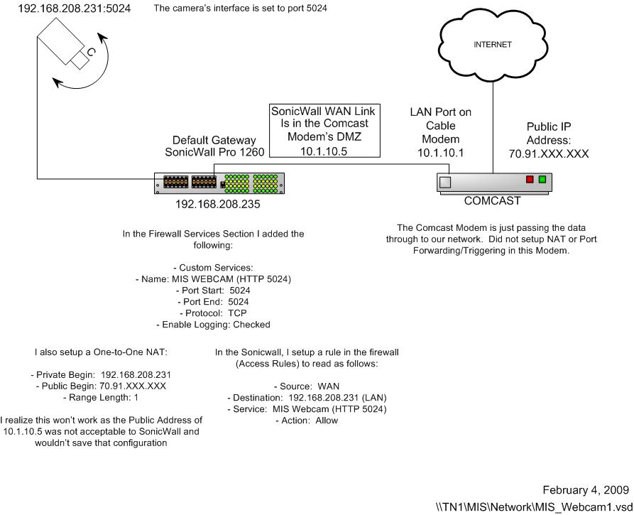 Accessing network camera from internet (behind corp firewall) - Security - Spiceworks Community