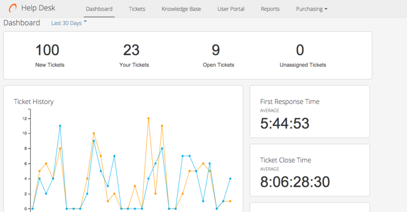 Where to edit the groovy charts in Ticket dashboard - Spiceworks Support - Spiceworks Community