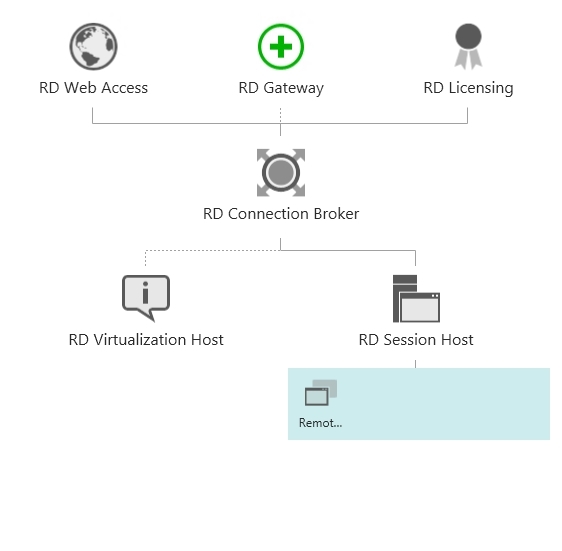 Stuck attempting to set up RDP RemoteApp - Windows - Spiceworks Community