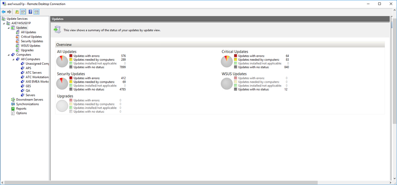 Wsus Updates Failing To Install On Clients Windows Spiceworks Community