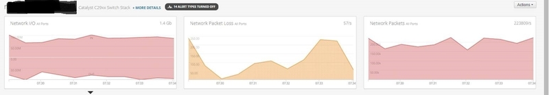 Spiceworks Network Monitor Cisco Switch Accuracy - Spiceworks Support - Spiceworks Community