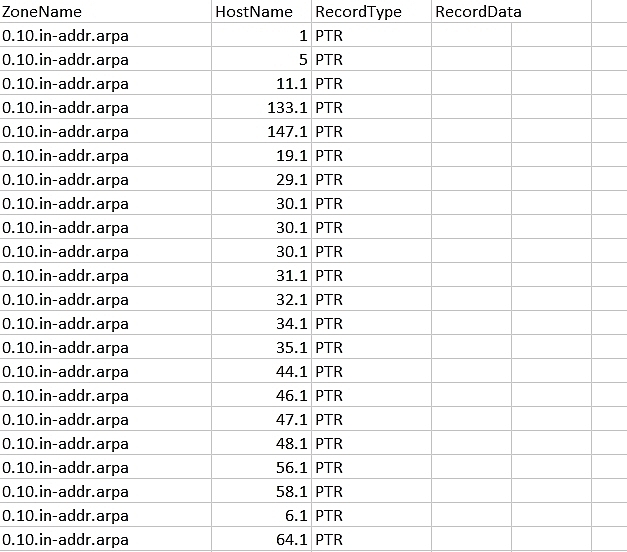 Creating A Ps Script To Export All Dns Records Programming And Development Spiceworks Community 5074