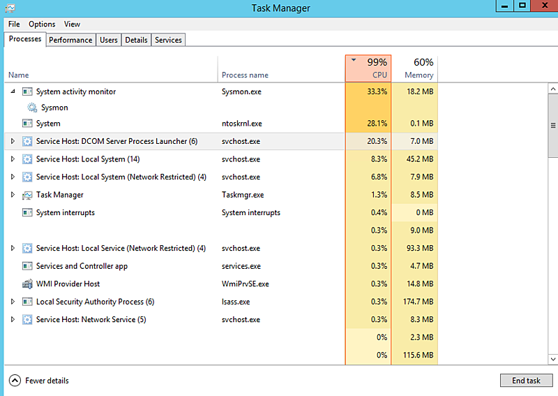 Domain Controller - (Windows Server 2012 R2) - Sudden CPU spike - Windows - Spiceworks Community