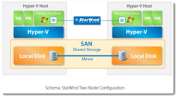 SAN - Dell vs Synology - Storage & SAN - Spiceworks Community
