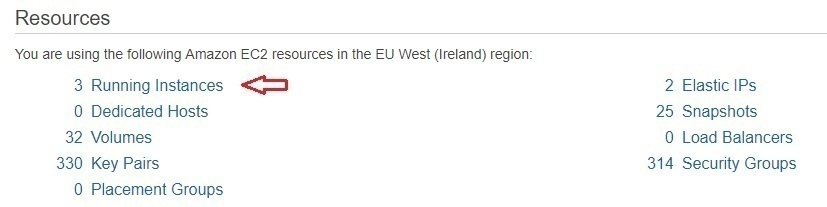 How to Perform AWS EC2 Backup: Step-by-Step Guide - Cloud Computing ...