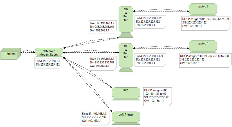 Routing between subnets - Networking - Spiceworks Community