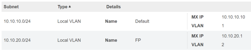 Setting up VLANs with Meraki - Networking - Spiceworks Community