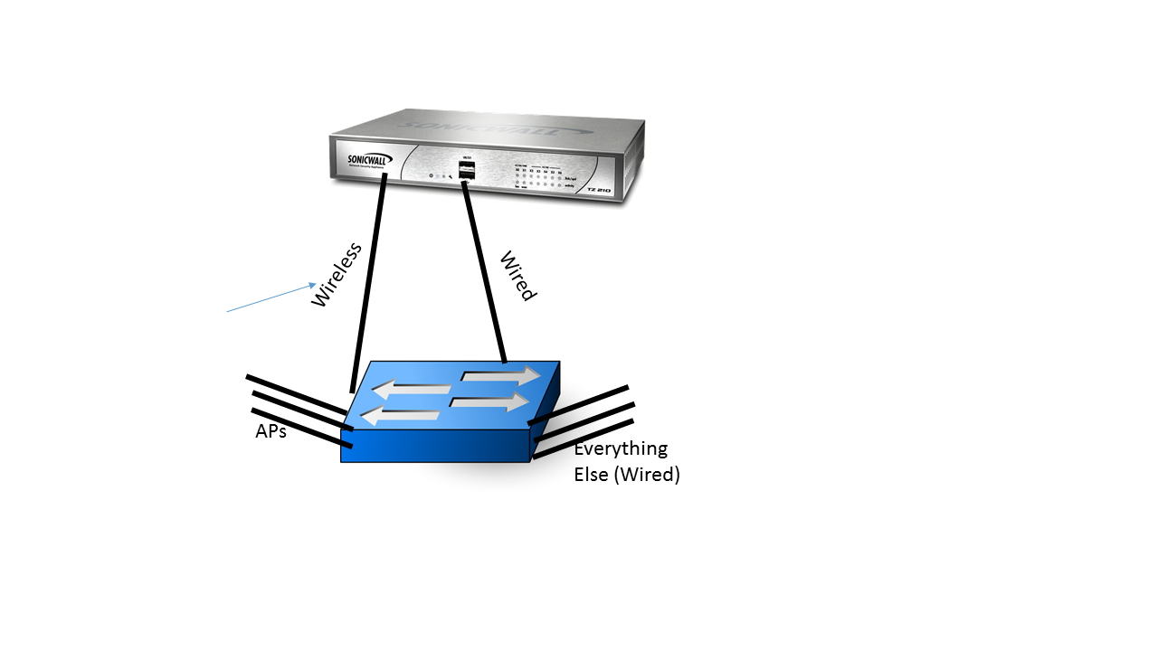 VLAN Configuration Confusion - #34 by riley - Networking - Spiceworks Community