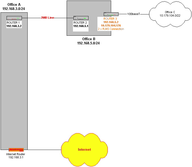 Interconnecting through different networks - Networking - Spiceworks Community