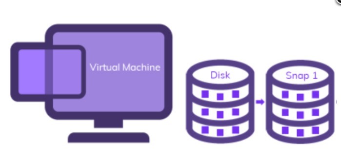 Automate and back up your VMs through and through! With Azure Runbook - StarWind - Spiceworks ...