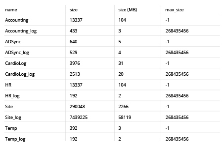 How to Check SQL Server Database Size - Databases & Queries - Spiceworks Community