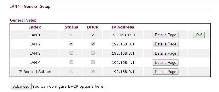 Wireless VLAN on Draytek Router and Cisco AP - Networking - Spiceworks Community