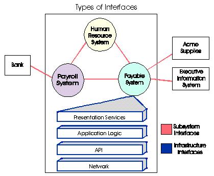 Defining External Interface Requirements - Software & Applications ...