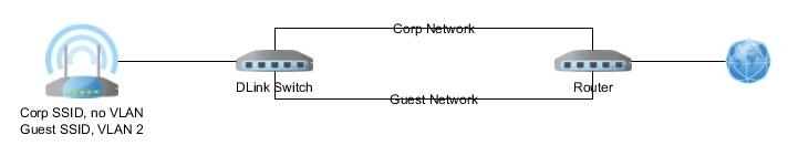 Isolate guest network by VLAN - Networking - Spiceworks Community