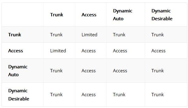 Cisco 3650 port issue with duplex and speed - #5 by off732 - Networking ...