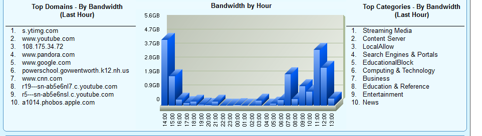 Measuring current Internet bandwidth usage and scaling for growth - #17 ... Measuring current Internet bandwidth usage and scaling for growth - #17 ...