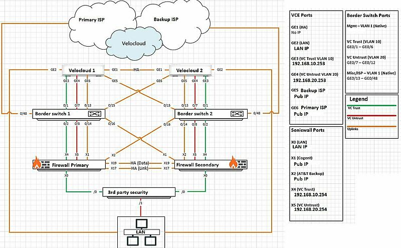 VLAN question - Networking - Spiceworks Community