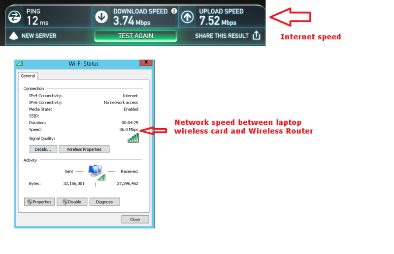 Wireless internet speed Vs Wireless network speed - Networking ...