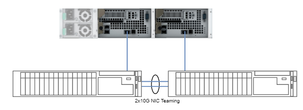 Failover Cluster ISCSI DAS or SAN - Windows - Spiceworks Community
