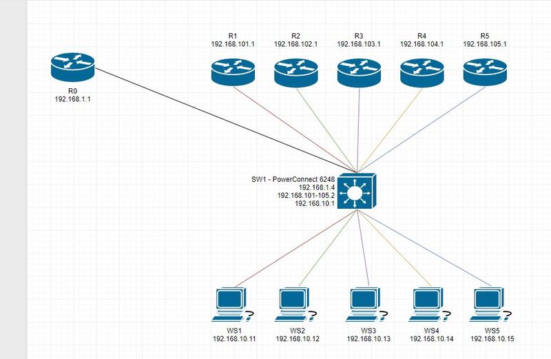 PowerConnect 6248 Routing w/ Multiple Routers - #4 by alexdimarzo6403 - Networking - Spiceworks ...