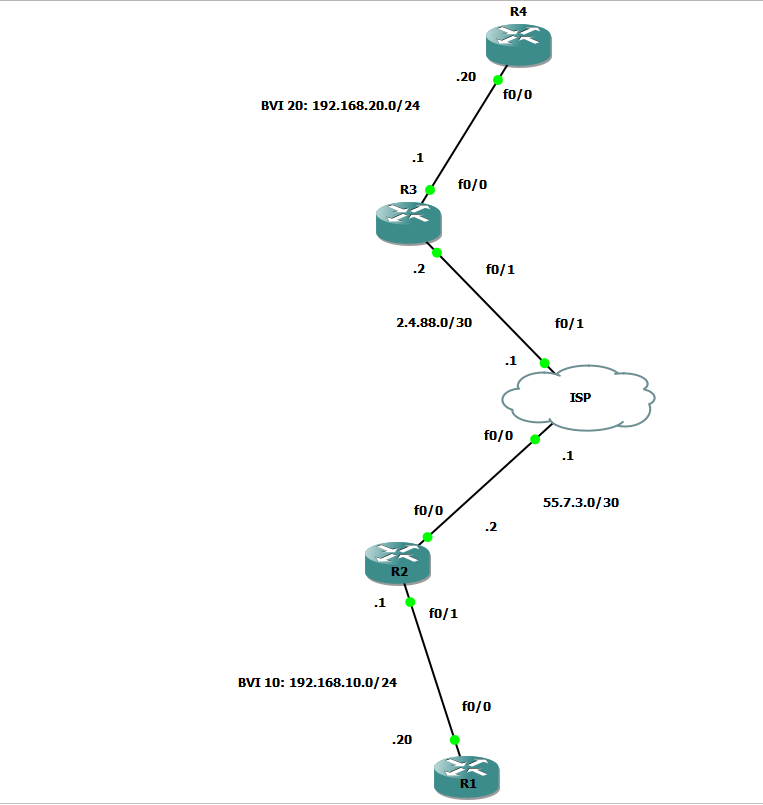 Static Nat Rule Not Showing Up On Router Networking Spiceworks