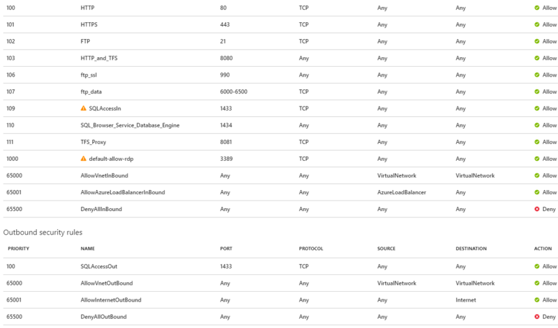 Azure TFS/SQL firewall connection outside server - Cloud Computing & SaaS - Spiceworks Community