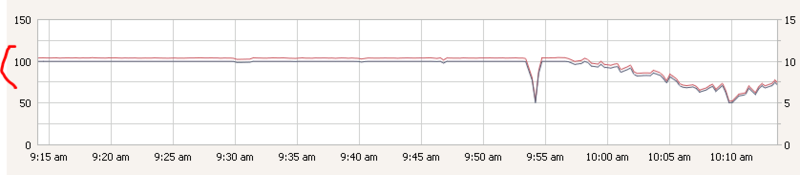 High Sql Cpu Usage Databases Spiceworks Community