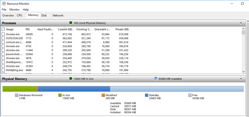 Memory committed in Windows10 - Virtualization - Spiceworks Community