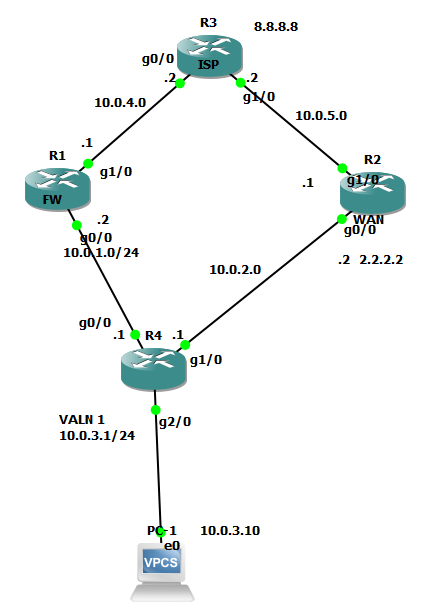 Ospf Inta Area Routing Networking Spiceworks Community